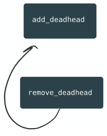 Manual edit refactor: Converting long, tangled spaghetti code into tidy ...