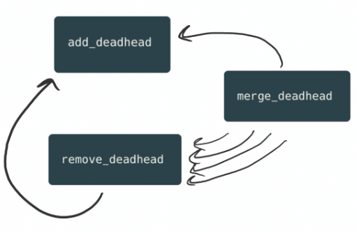Manual edit refactor: Converting long, tangled spaghetti code into tidy ...