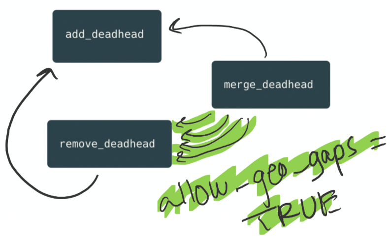 Manual edit refactor: Converting long, tangled spaghetti code into tidy ...