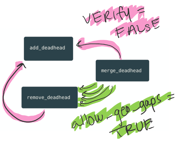 Manual edit refactor: Converting long, tangled spaghetti code into tidy ...