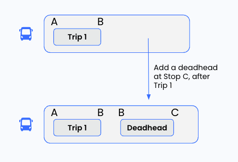 Manual edit refactor: Converting long, tangled spaghetti code into tidy ...
