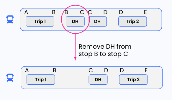 Manual edit refactor: Converting long, tangled spaghetti code into tidy ...