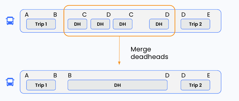 Manual edit refactor: Converting long, tangled spaghetti code into tidy ...