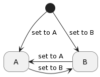How I’m making our Calendar collaborative in real-time with Redux and ...