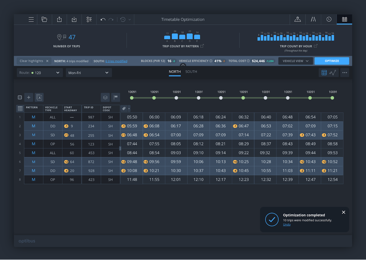 Introducing Optibus Strategic Planning: A Comprehensive Toolbox for ...