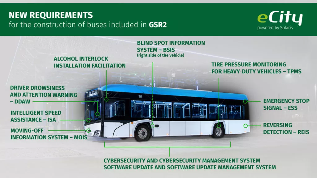 From Hardware to Software: How Buses Are Becoming Smart, Connected ...