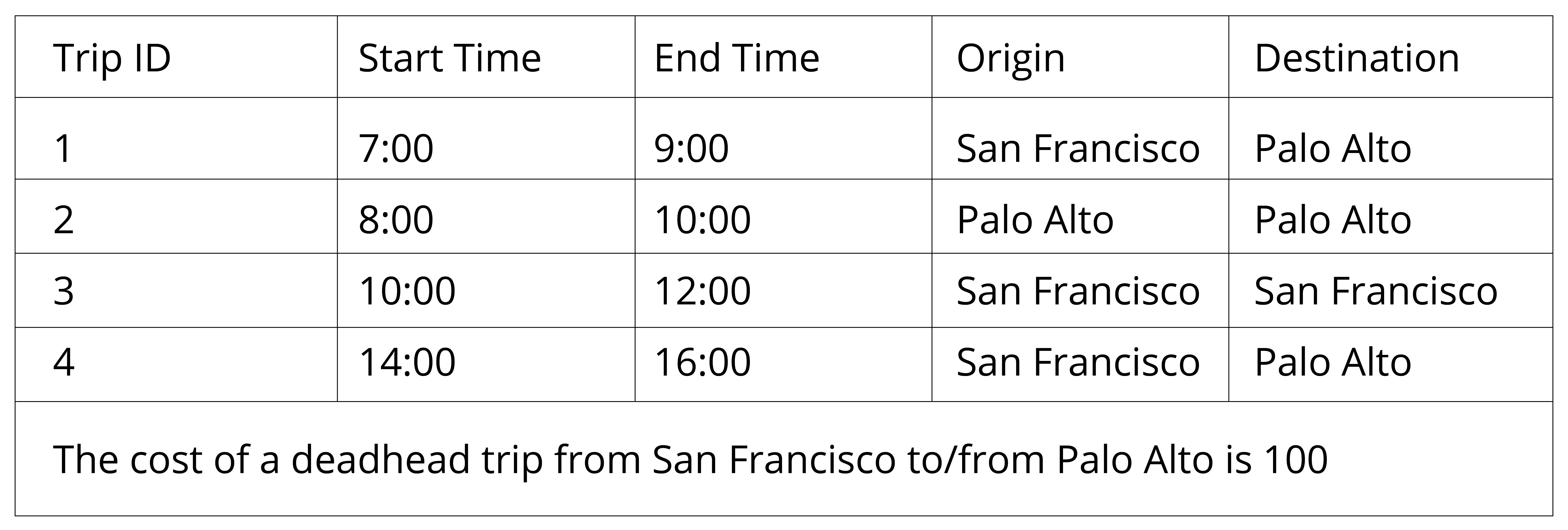 Bus Route Optimization The Depot Problem - Optibus