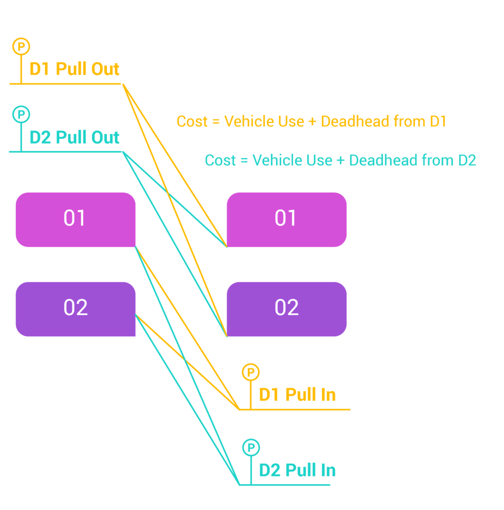 Bus Route Optimization The Depot Problem - Optibus