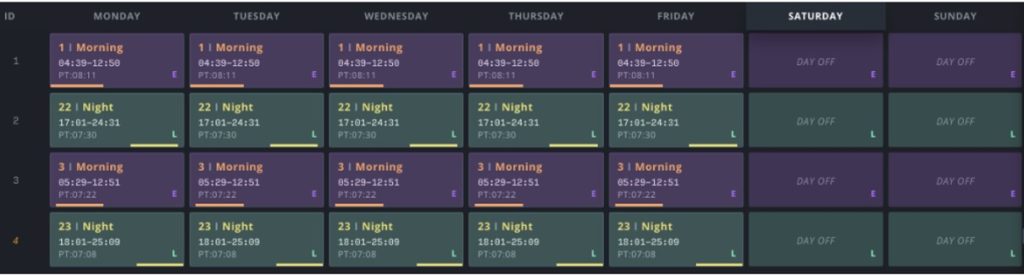 Introducing Roster (Rota) Cycle Optimization