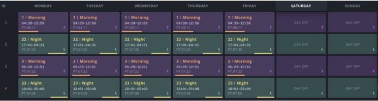 Introducing Roster (Rota) Cycle Optimization