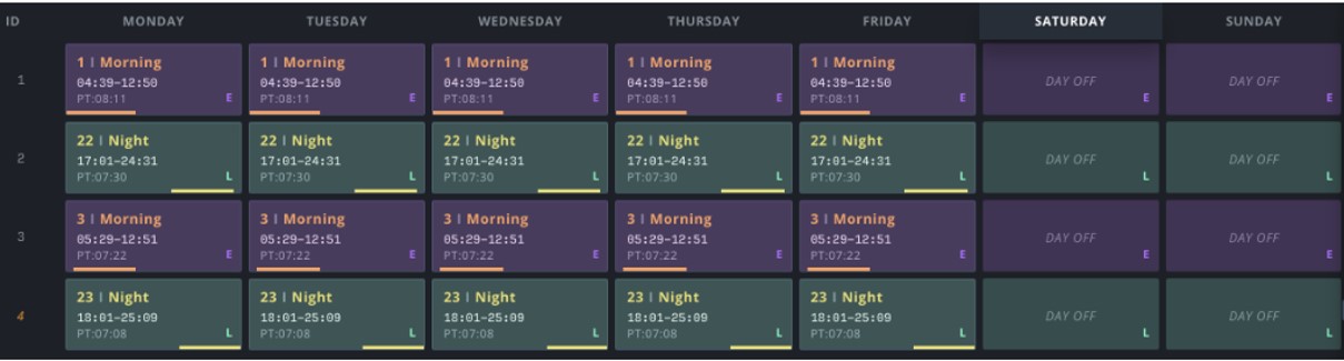 Introducing Roster (Rota) Cycle Optimization