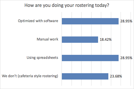 Everything You Wanted To Know About Other People’s Rostering Practices ...