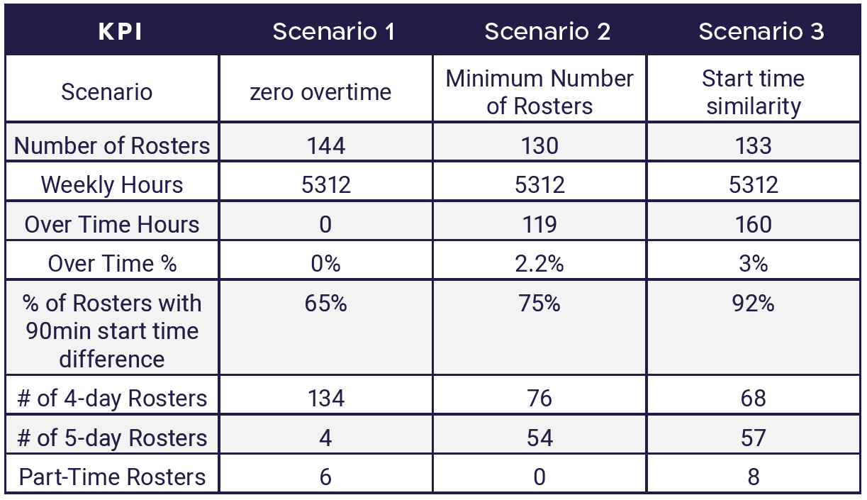 The Case for Roster Optimization - Optibus - Transportation Management ...