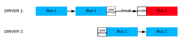 Relief Vehicle Scheduling - Optibus