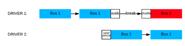 Relief Vehicle Scheduling - Optibus